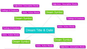 A to Z Free Dream Dictionary | Dream Meanings and Dream Symbols